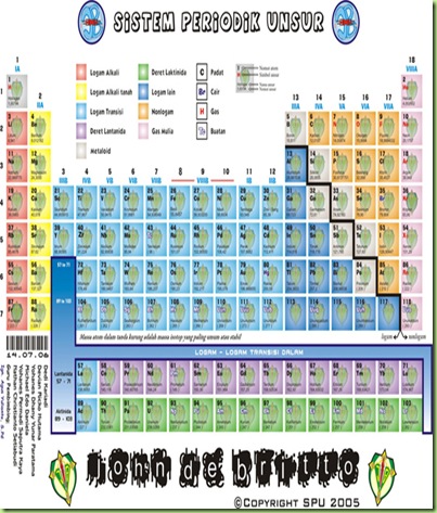 KIMIA SMK ASYIK: Tabel SPU